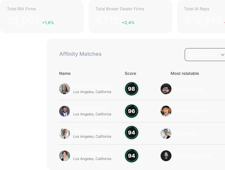How it Works – Managers – AssetLink